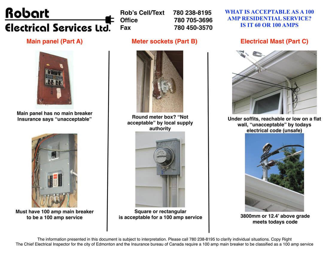 60 or 100 Amp Electrical Service Identification - Robart Electrical ...